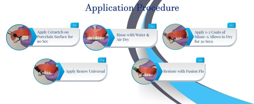 Prevest DenPro Silane-X Liquid | Buy Genuine | Buy Direct